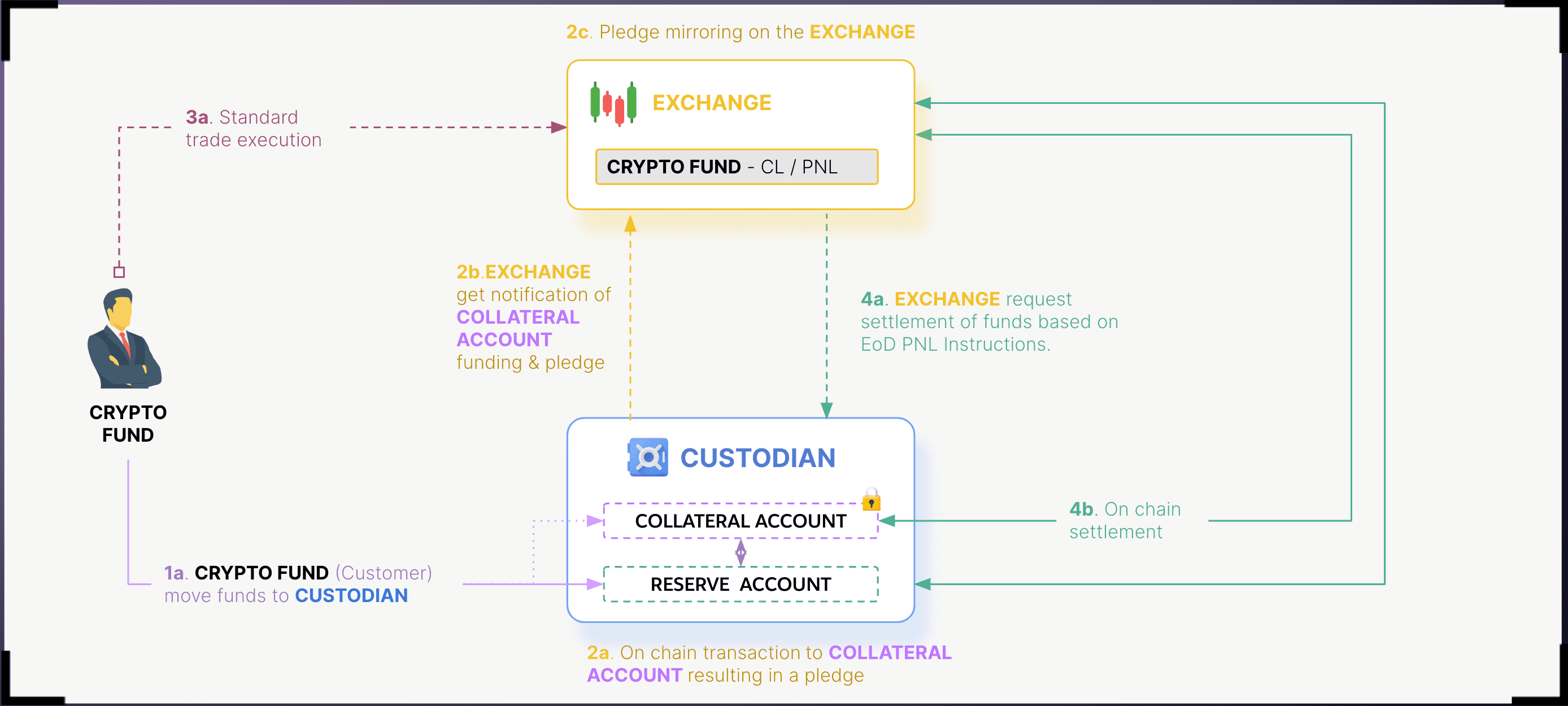 Ledger - TRADELINK